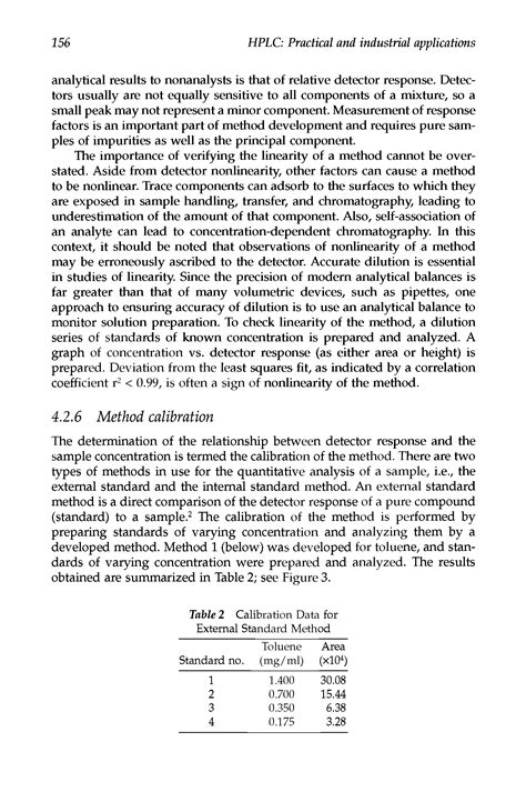 Image result for How to Use External Standard Calibration