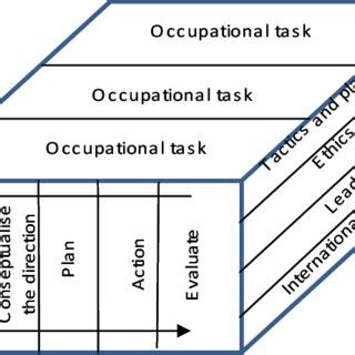 Image result for A Matrix Approach