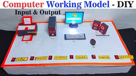 Image result for Unique Computer Working Model