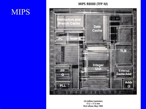 Image result for MIPS Programming Language