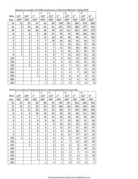 Image result for Conduit Fill Chart Minecraft