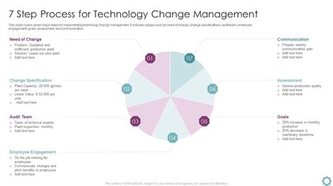 Image result for People Process Technology Change Management