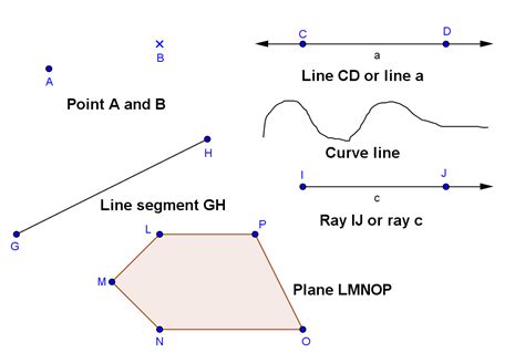 Image result for Line Geometry