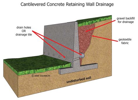 Cantilever Retaining Wall Design Example Pdf - Design Talk - Free to learn