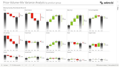 Image result for Current Value Mix