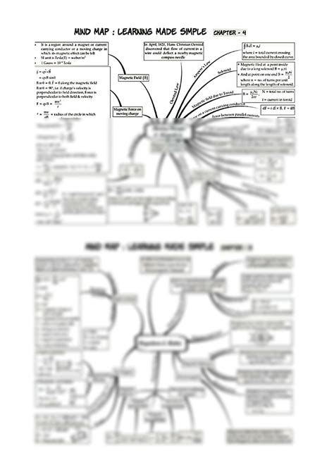 Image result for Class 12 Physics Chapter 1 Mind Map