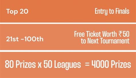 Image result for Fide Rating System