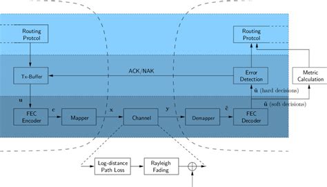 Image result for Wireless System Link Model