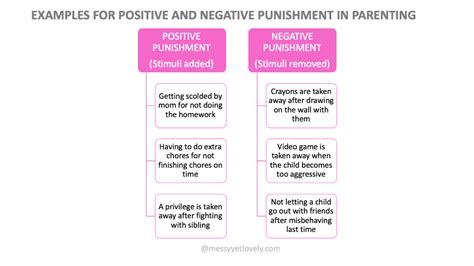 Image result for Negative Reinforcement Examples