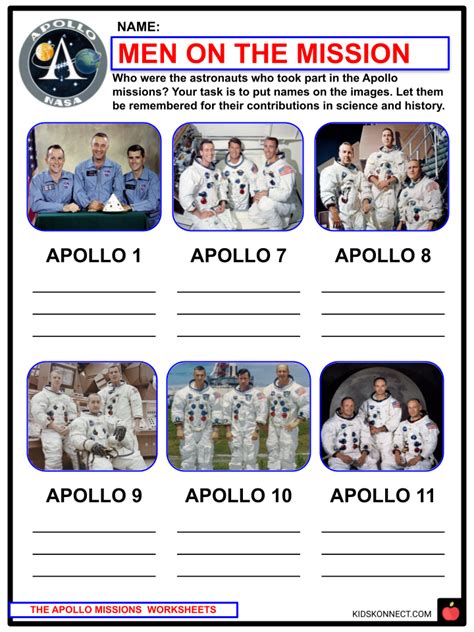 Image result for Apollo Missions Explained