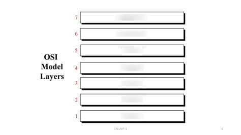 OSI Model Diagram | Quizlet