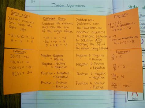 Image result for Adding Integers Rules Chart