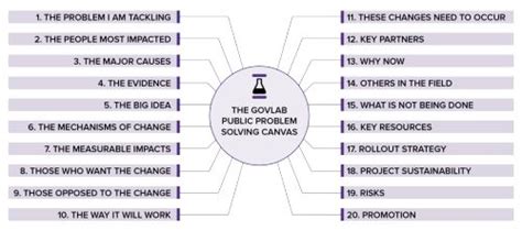 Image result for Types of Government Explained