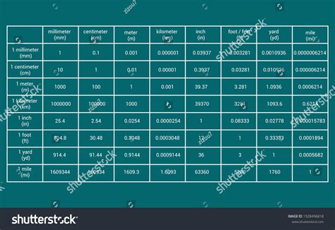 Image result for Unit Conversion Table Length