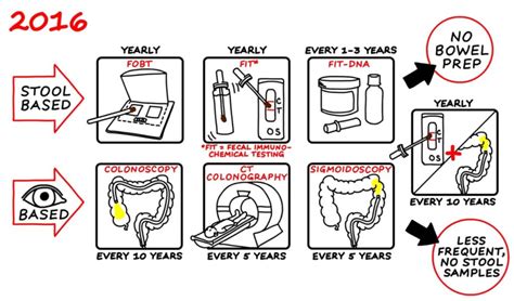 Image result for Fit Colon Test