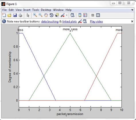 Image result for MATLAB Fuzzy Tool Box