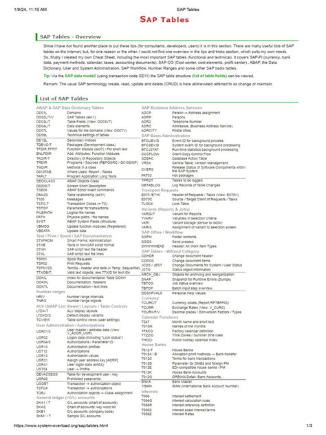 Image result for SAP SQL Table Names List