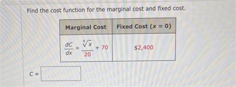Image result for Marginal Cost Cost Function