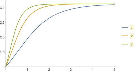 Image result for Nonlinear Equation Generator
