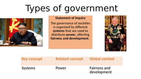 Image result for Types of Government Explained