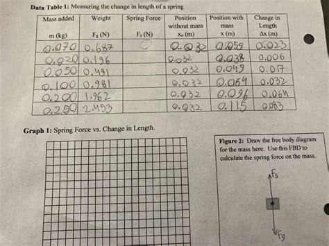 Image result for Calculate Spring Constant without Force