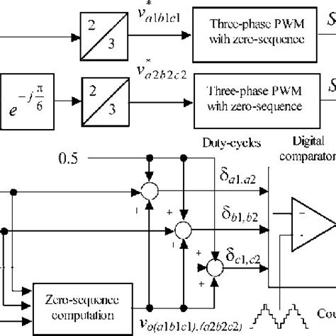 Image result for Multiphase Motor