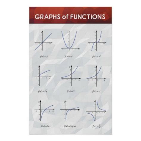 Image result for Basic Geometry Formulas Poster