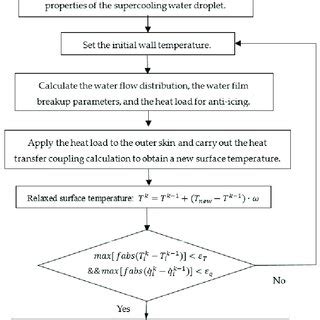 Image result for Simple Method
