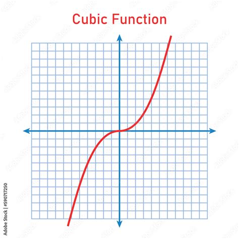 Image result for Cube Function