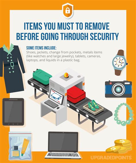 Image result for TSA Security How To