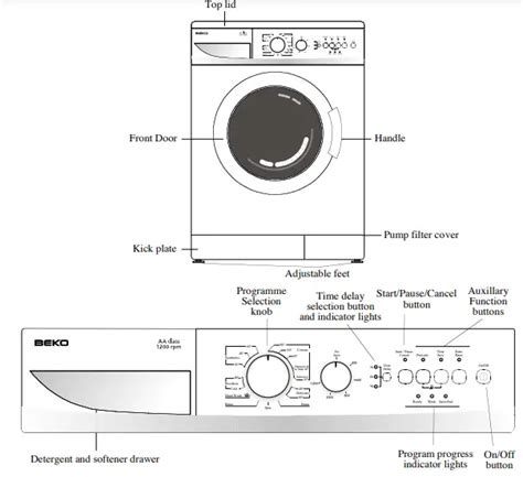 Image result for Beko Washing Machine Troubleshooting Guide