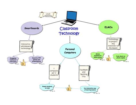 Image result for Classroom Technology Framework