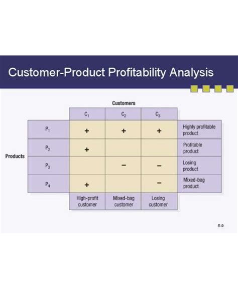 Image result for Customer Profitability Analysis Example