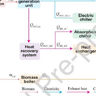Image result for Architecture Diagram Examples MES System