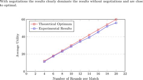 Image result for Subgame Perfect Equilibrium Example