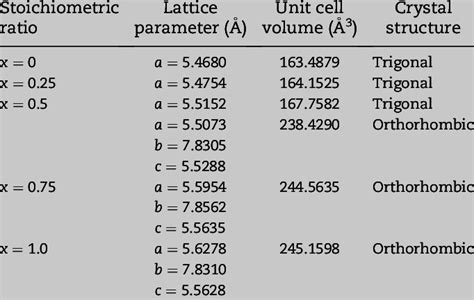 Image result for Volume of Unit Cell