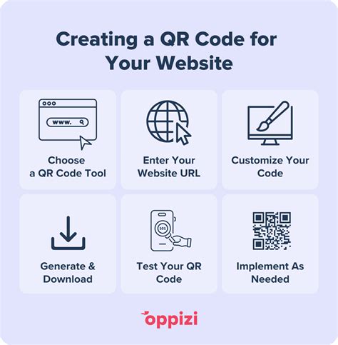 Image result for QR Code for Website