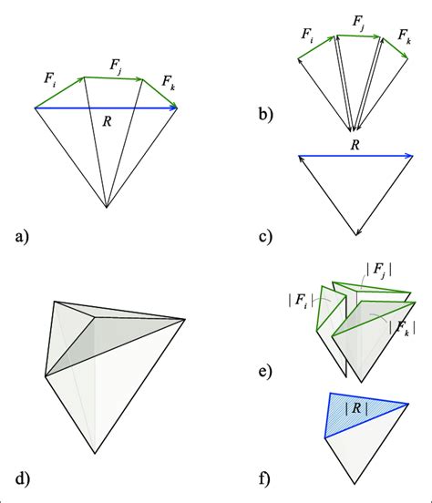 Image result for Force Triangles Components