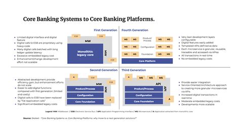 Image result for Core Banking Process