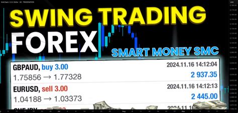 Image result for Learning Swing Trading