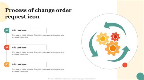 Image result for Order Change Process Visual