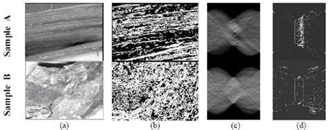 Image result for Image Processing Levels Algorithm Equation