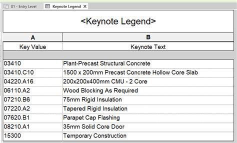 Image result for Revit Keynotes