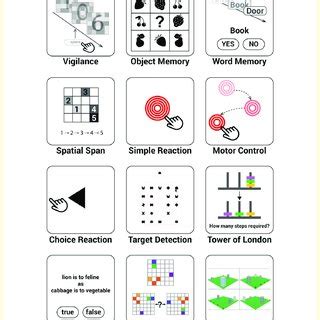 Image result for Complex Cognitive Tasks
