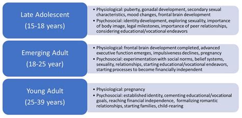 Image result for Adulthood Development
