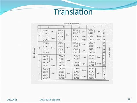 Image result for Nucleic Acid Chemical Structure