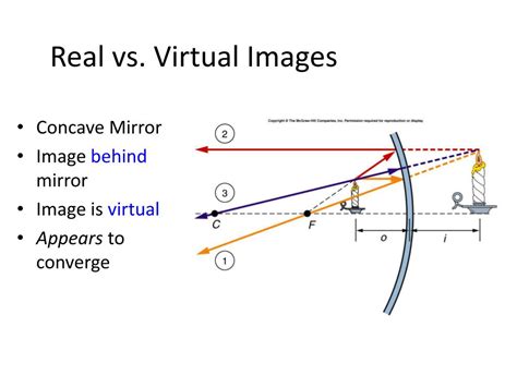 Image result for Virtual Reflection vs Real