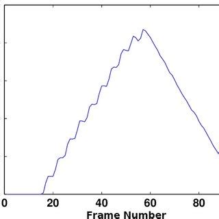 Image result for What Is Volume Capture