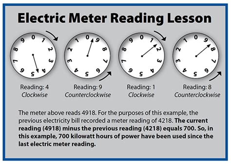 Image result for How to Read a Measuring Meter