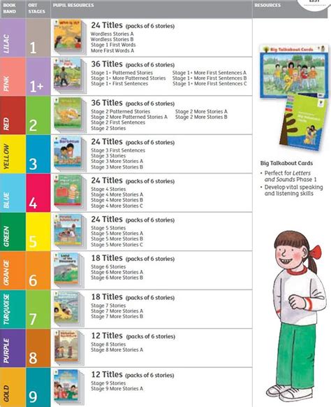 Image result for Read/Write Inc Levels